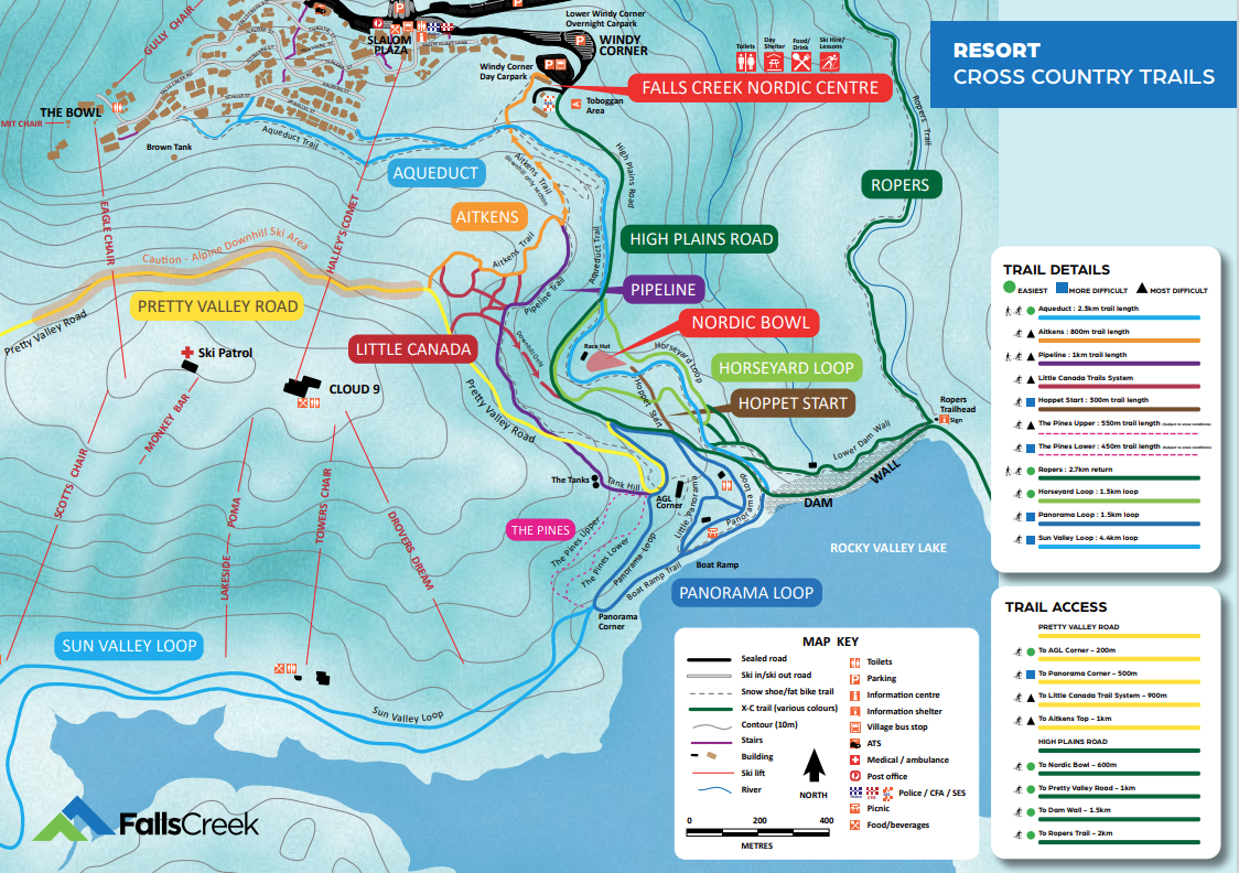 Cross Country Skiing - Falls Creek Alpine Resort